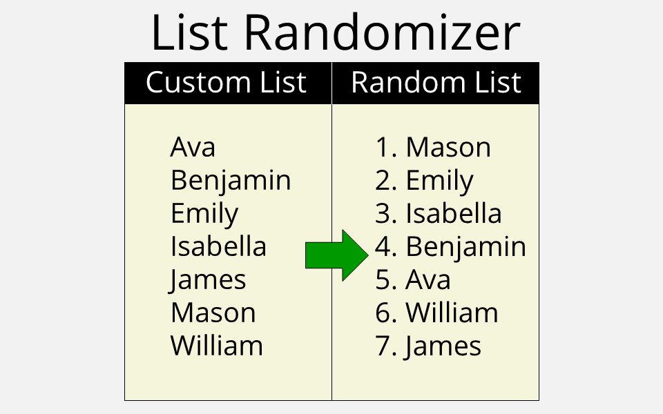 List Randomizer Shuffle The List In Random Order And Pick Items